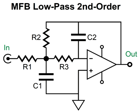 Speaker Diffration Loss and DAC Post Filters
